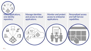 Windows Azure Active Directory - from Atidan | PPT