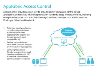 Windows Azure AppFabric | PPTX