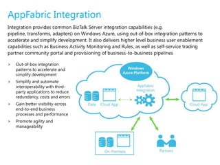 Windows Azure AppFabric | PPTX