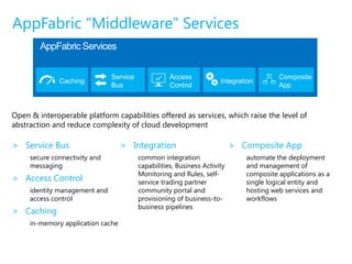 Windows Azure AppFabric | PPTX