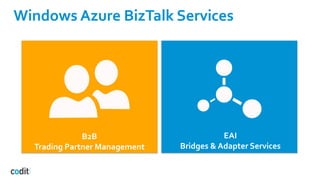 Introducing Windows Azure BizTalk Services | PPT