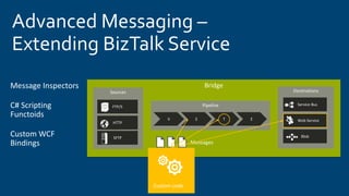 Introducing Windows Azure BizTalk Services | PPT
