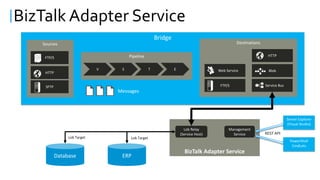 Introducing Windows Azure BizTalk Services | PPT