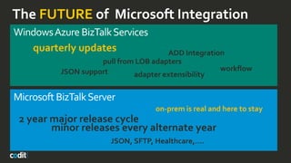 Introducing Windows Azure BizTalk Services | PPT