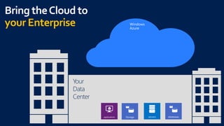 Introducing Windows Azure BizTalk Services | PPT
