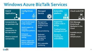Introducing Windows Azure BizTalk Services | PPT