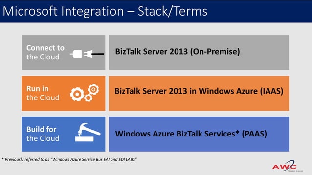 Windows azure biztalk services | PPT