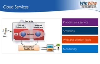 Windows Azure – Building & Deploying Cloud Services | PDF