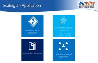 Windows Azure – Building & Deploying Cloud Services | PDF