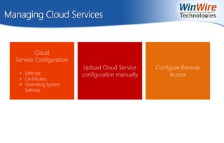 Windows Azure – Building & Deploying Cloud Services | PDF