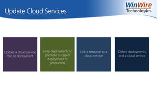 Windows Azure – Building & Deploying Cloud Services | PDF
