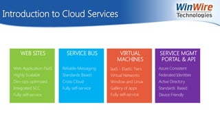 Windows Azure – Building & Deploying Cloud Services | PDF