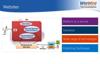 Windows Azure – Building & Deploying Cloud Services | PDF