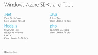 Windows Azure Compute | PPT