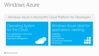 Windows Azure Compute | PPT