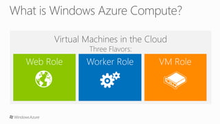 Windows Azure Compute | PPT