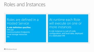 Windows Azure Compute | PPT | Free download