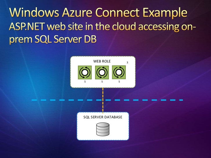 Windows Azure Design Patterns