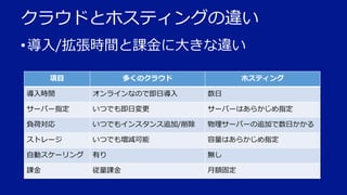 Windows Azure for PHP Developers | PDF