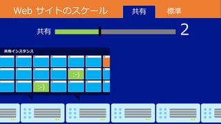 Windows Azure for PHP Developers | PDF