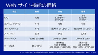 Windows Azure for PHP Developers | PDF
