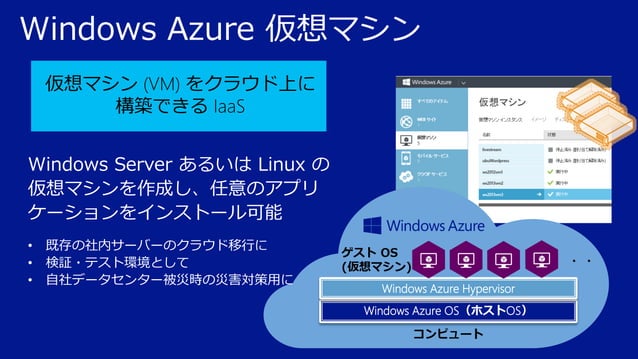 Windows Azure for PHP Developers | PDF