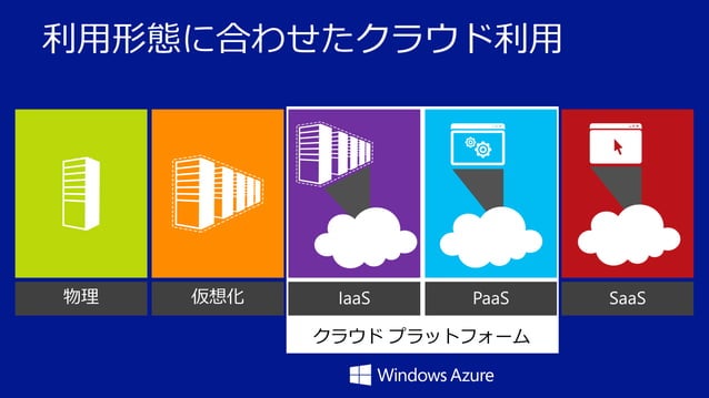 Windows Azure for PHP Developers | PDF