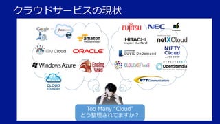 Windows Azure for PHP Developers | PDF