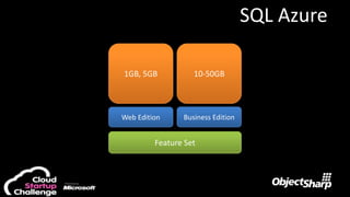 Windows azure for startups | PPT