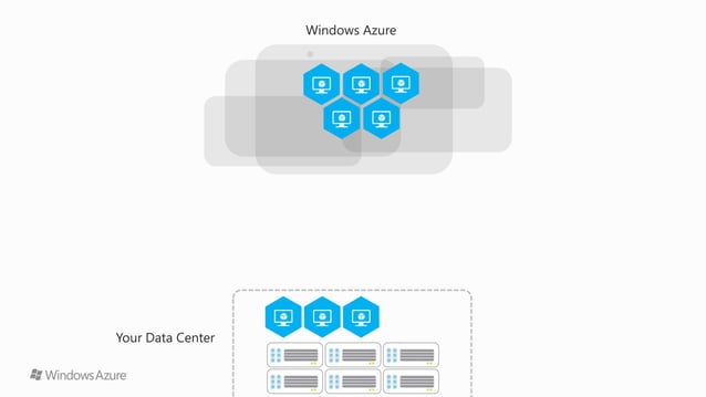 Windows azure Presentation | PPT