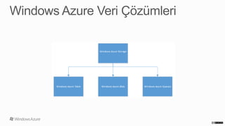 Windows Azure ile Cloud Computing Uygulamaları – Bölüm 8 | PPT