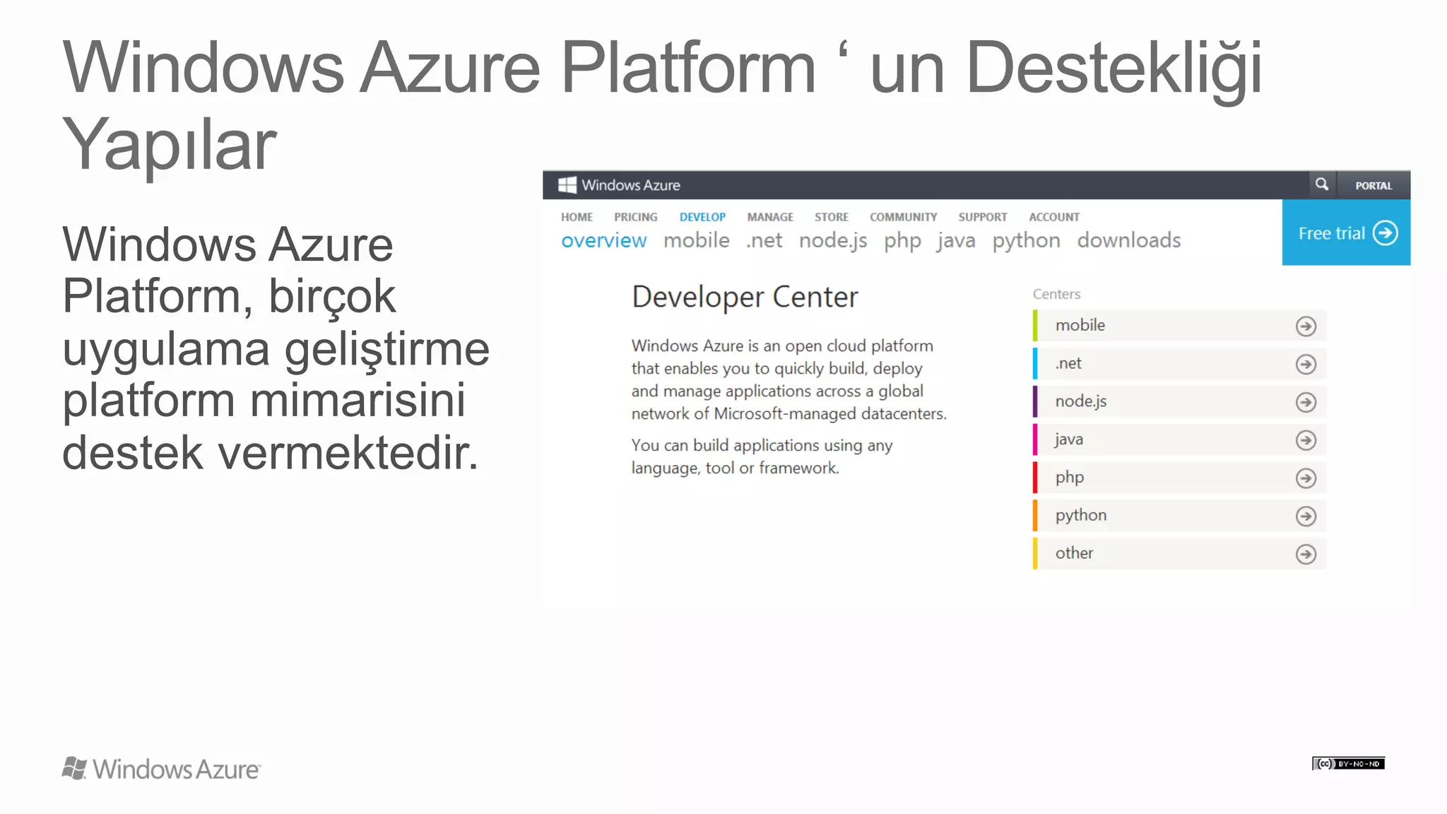 Windows Azure ile Uygulama Geliştirme Senaryoları | PDF