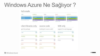 Windows Azure ile Uygulama Geliştirme Senaryoları | PDF | Computer ...
