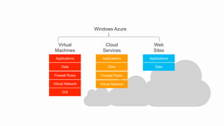 Windows Azure ile Uygulama Geliştirme Senaryoları | PDF | Computer ...