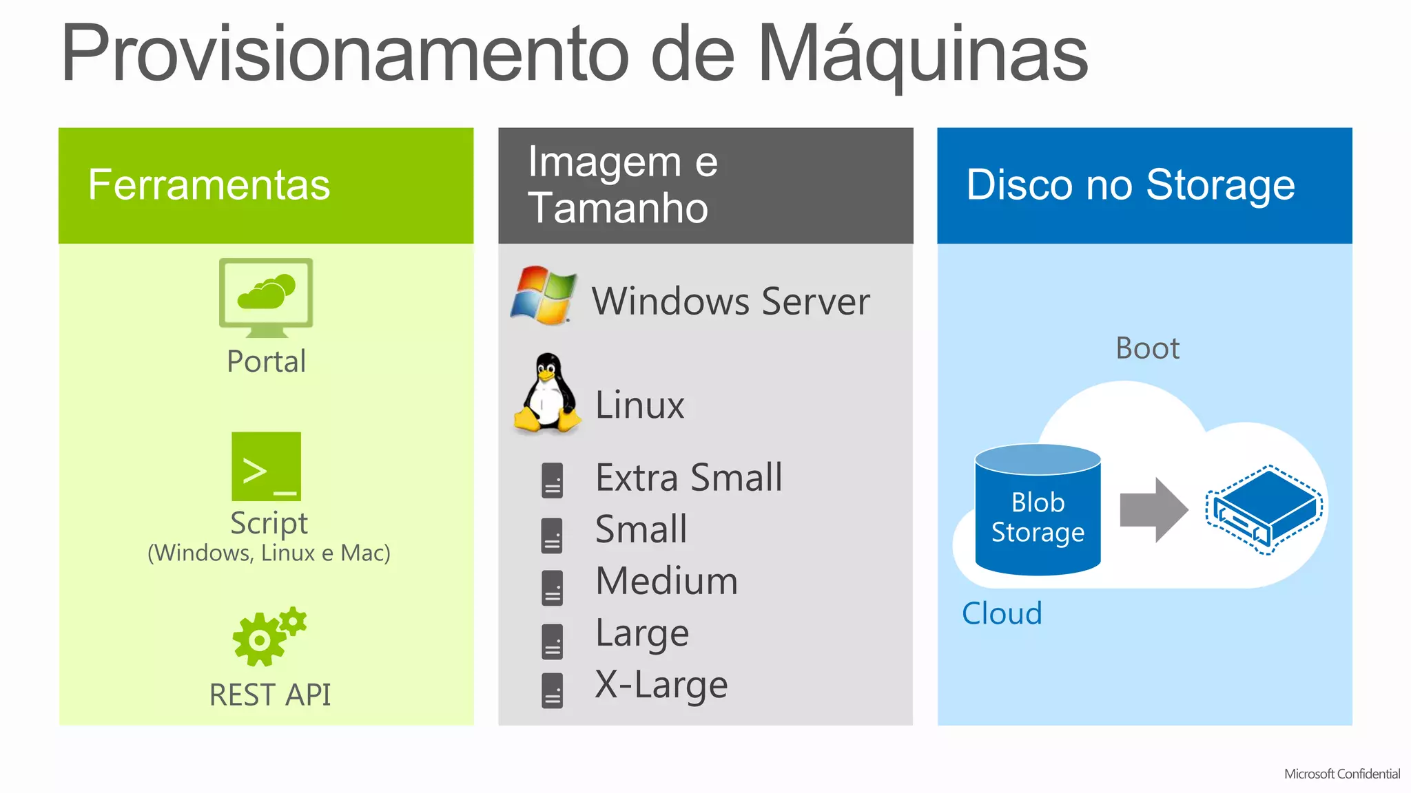 Windows Azure Infrastructure as a Service (IaaS) Avançado | PPT