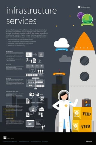 Windows azure infrastructure services poster | PDF