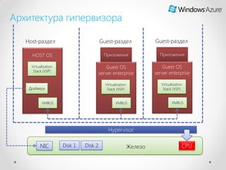 Windows Azure Internals | PDF | Computing | Technology & Computing
