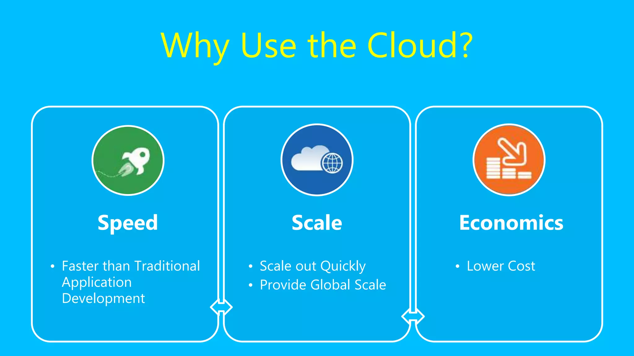 Introducing Windows azure | PPTX | Cloud Computing | Internet