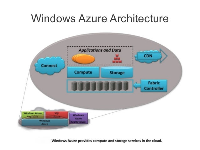 Introduction to Windows Azure