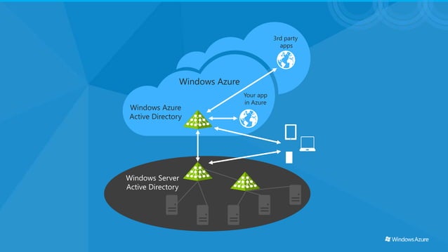 Windows azure overview | PPTX | Cloud Computing | Internet
