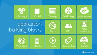 Introduction to IOT & Azure | PPTX | Cloud Computing | Internet