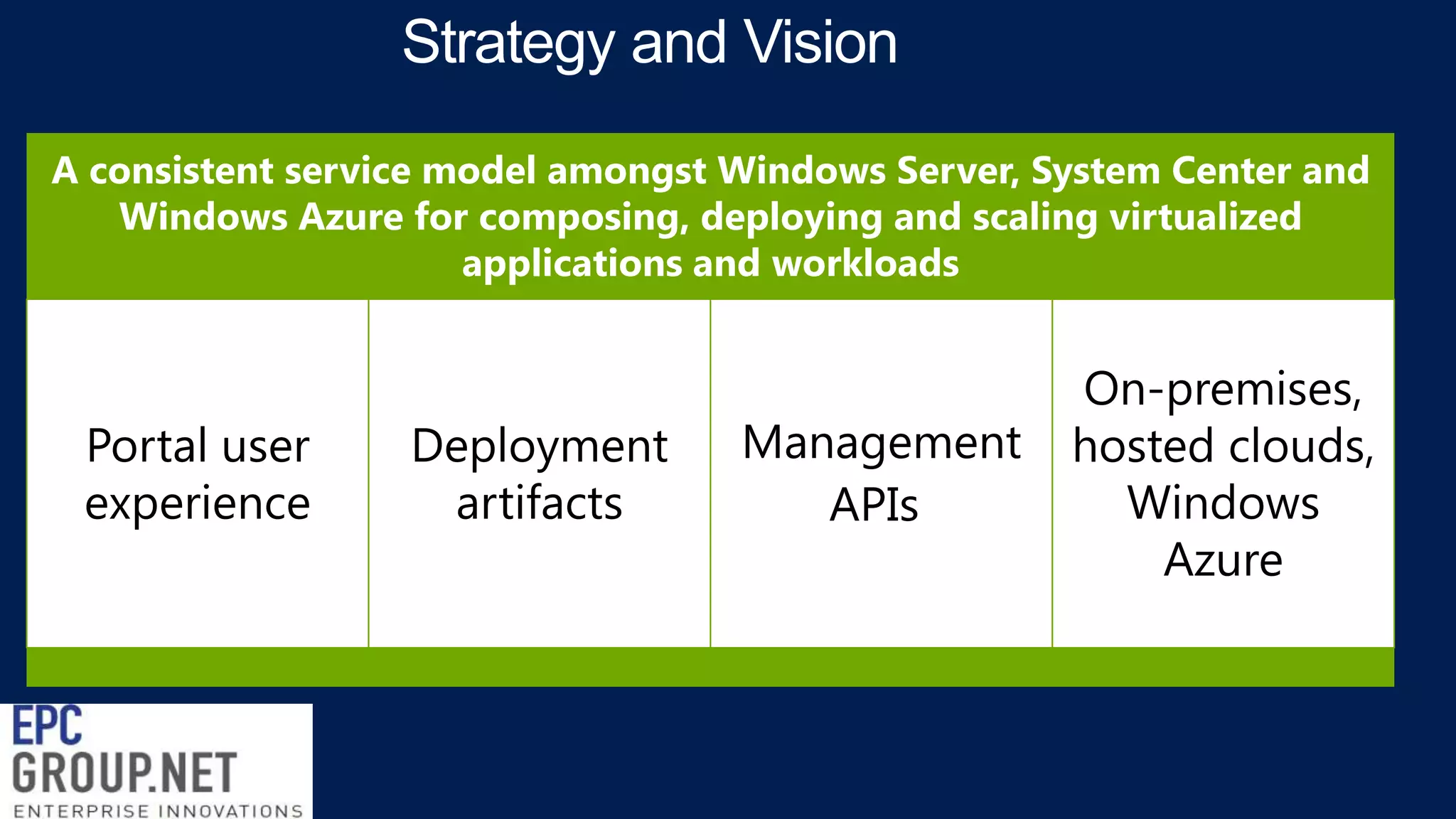 Windows Azure Pack Enabling Virtual Machines - IaaS & Virtual Machine Role - EPC Group | PPTX ...