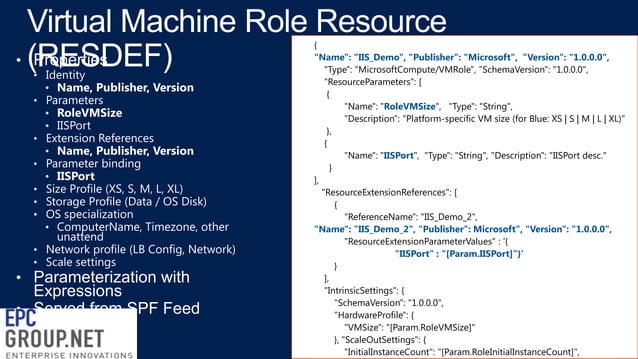 Windows Azure Pack Enabling Virtual Machines - IaaS & Virtual Machine ...