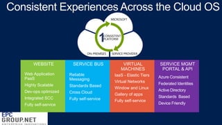 Windows Azure Pack Enabling Virtual Machines - IaaS & Virtual Machine ...