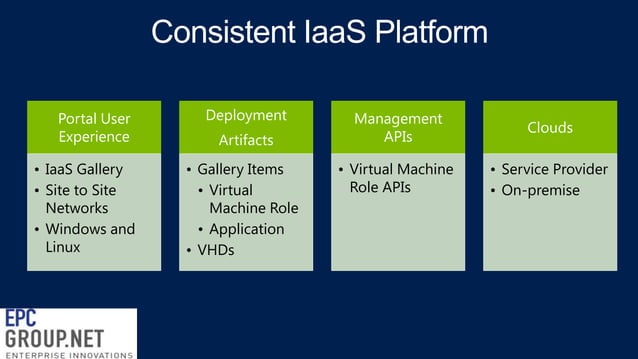 Windows Azure Pack Enabling Virtual Machines - IaaS & Virtual Machine ...