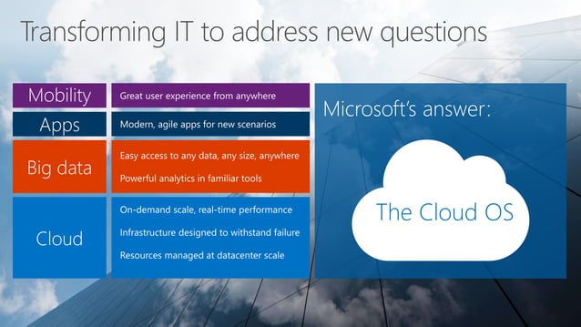 Windows azure pack overview | PPT