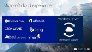 Windows azure pack overview | PPT