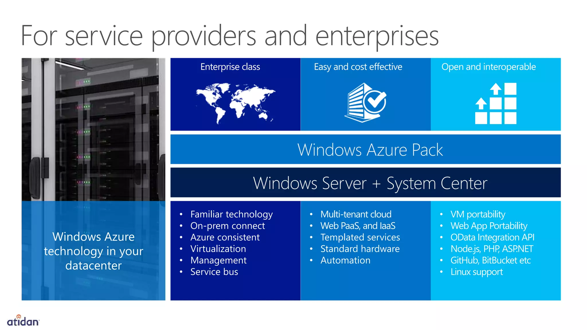 Windows Azure Cloud Overview - From Atidan | PDF