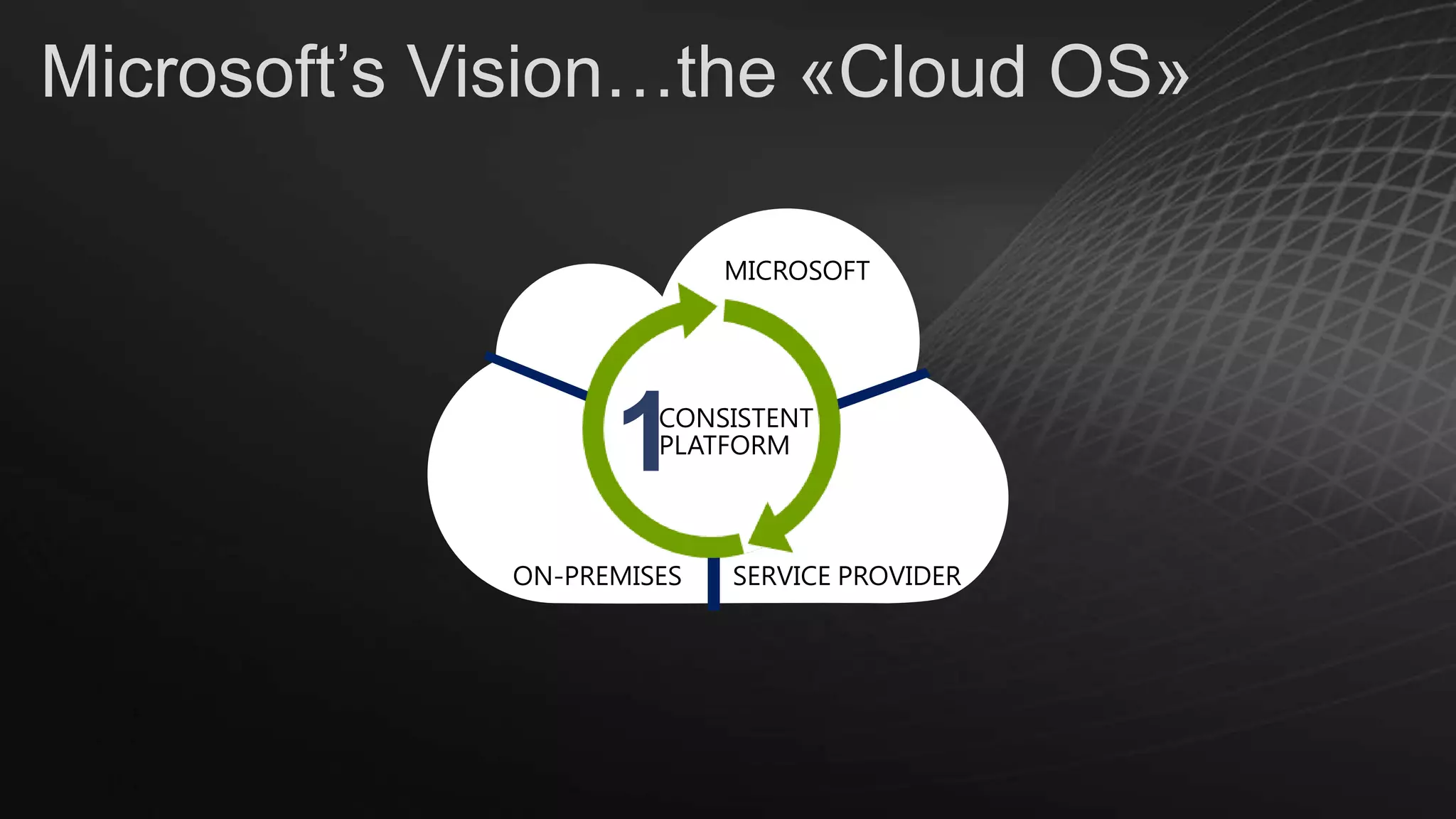 Introduction into Windows Azure Pack and Service Management Automation ...