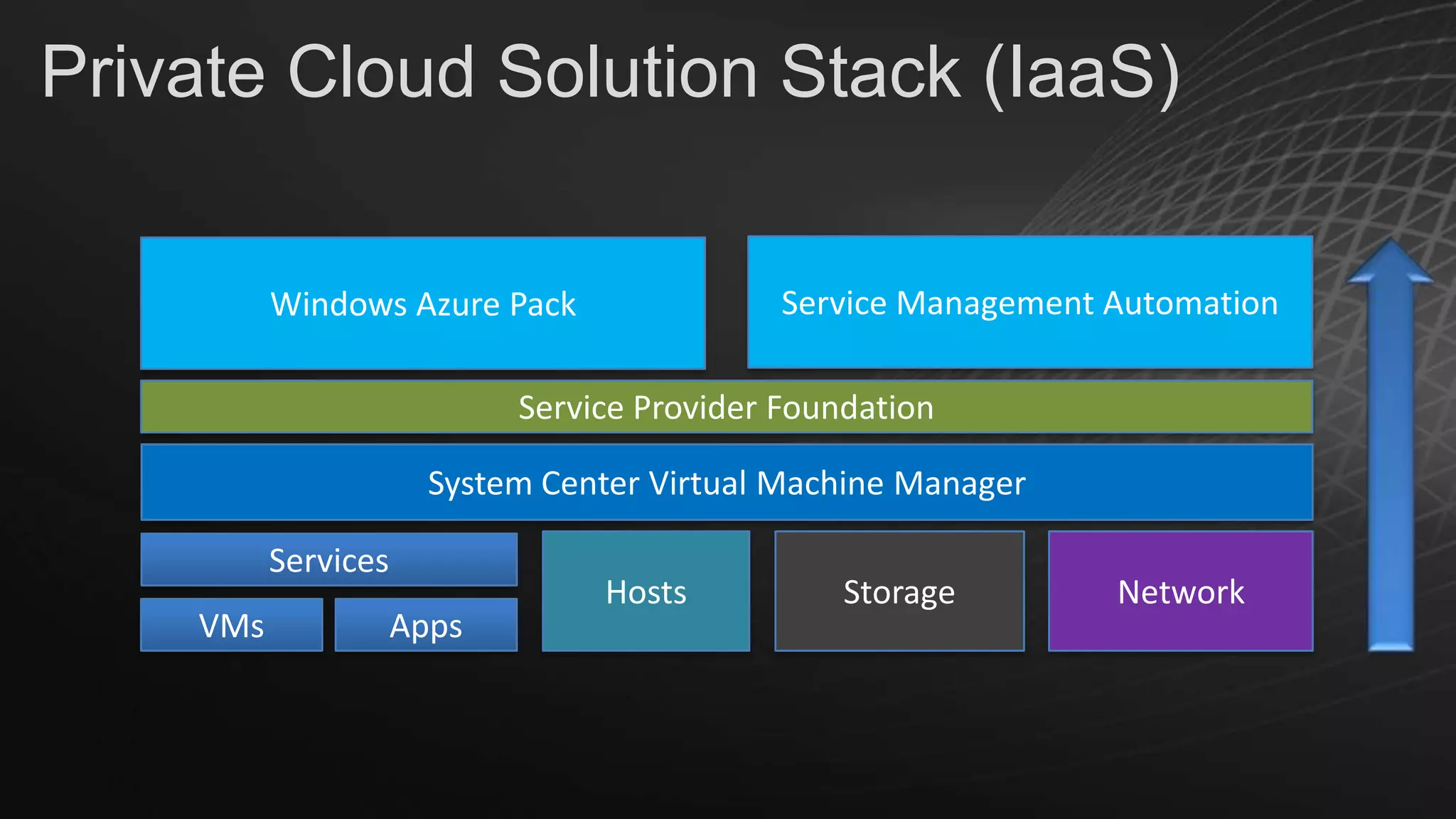 Introduction into Windows Azure Pack and Service Management Automation ...